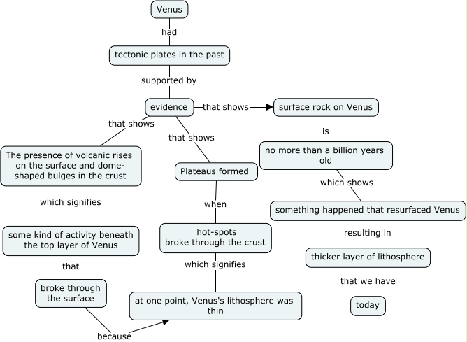 Plate Tectonics on Venus-Grace Kim - Was there plate tectonics on Venus in the past?